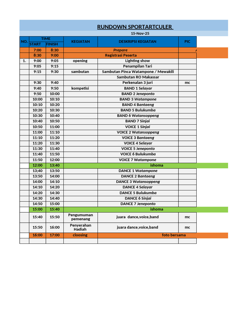 RUNDOWN BRI cc-2-1 | PDF