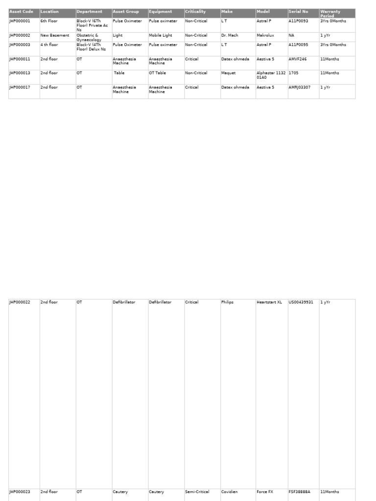 EQM Rep Equipment Register | PDF | Intensive Care Unit | Ct Scan