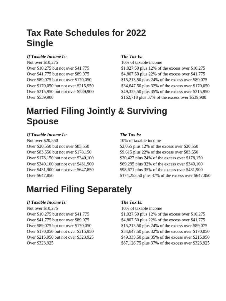 Tax Rate Schedules For 2022 | PDF | Wealth | Income