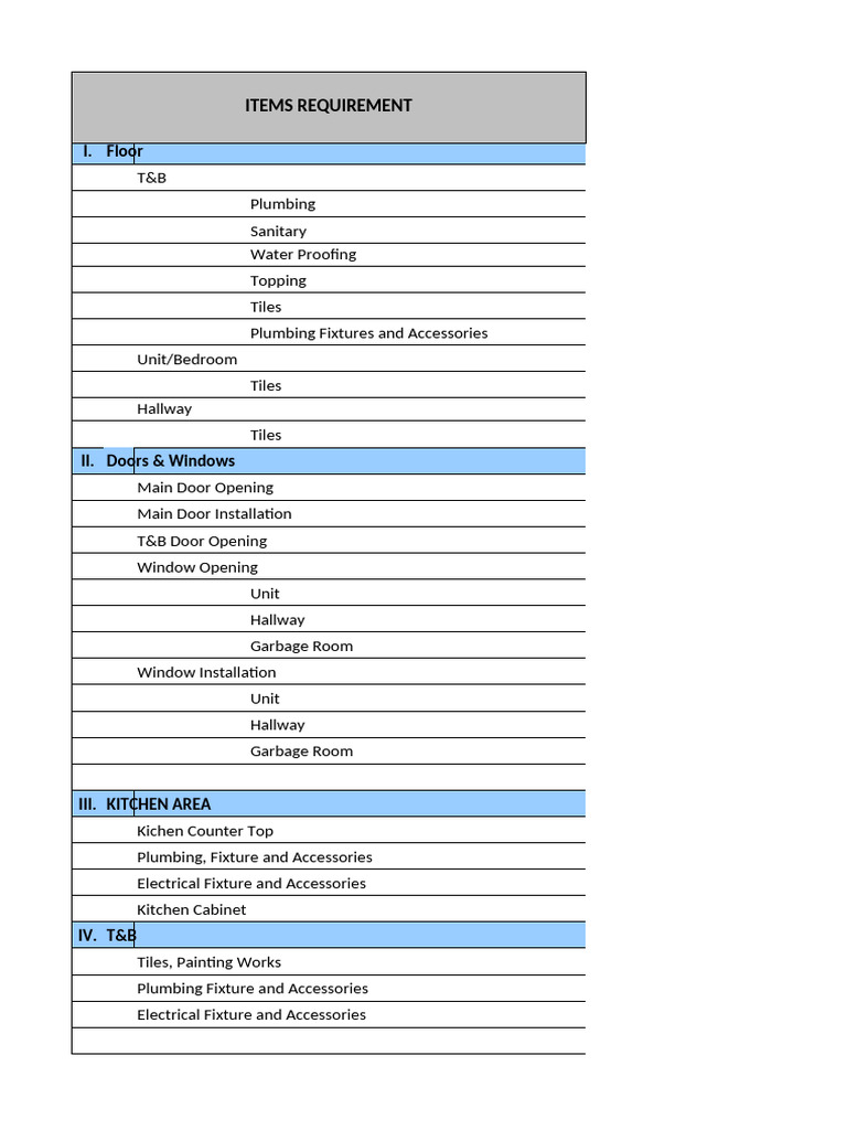 Construction Items and Status Report | PDF | Plumbing | Kitchen