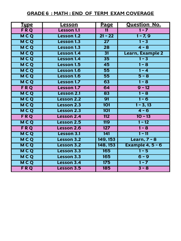 Type Lesson Question No.: Grade 6: Math: End of Term Exam Coverage | PDF