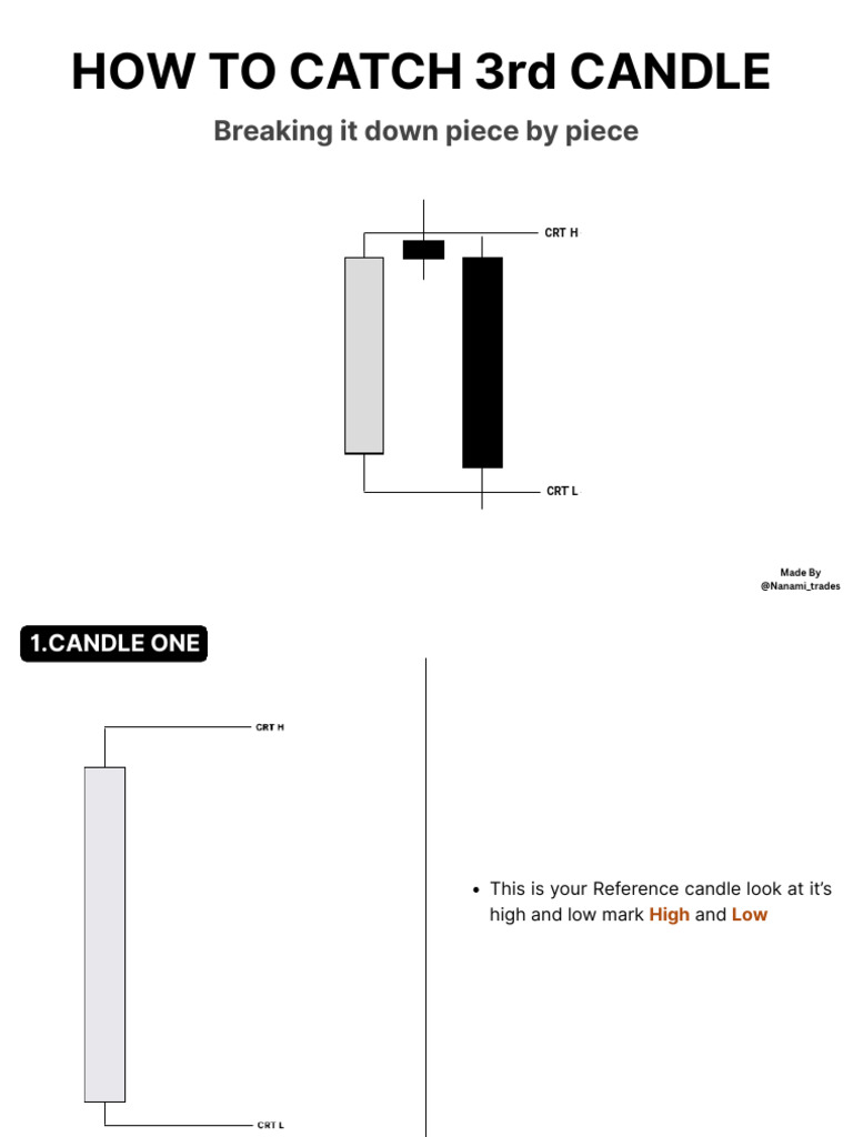 How To Catch 3rd Candle - 20250722 - 151602 - 0000 | PDF