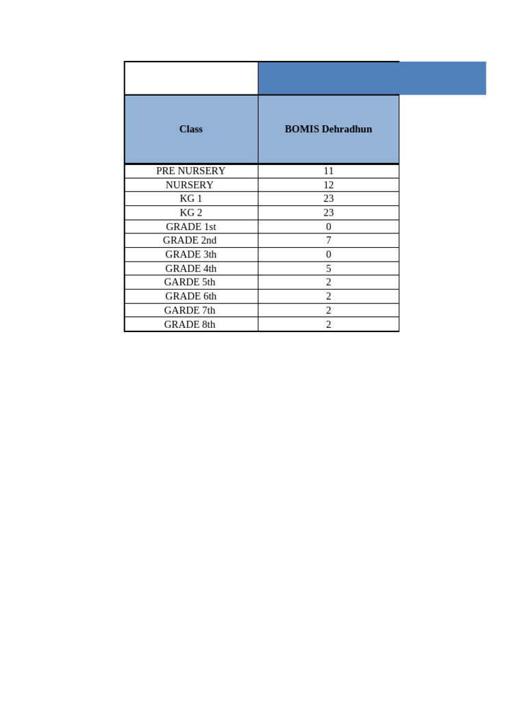 Anantnag Pending Material | PDF | Reading (Process) | Literacy
