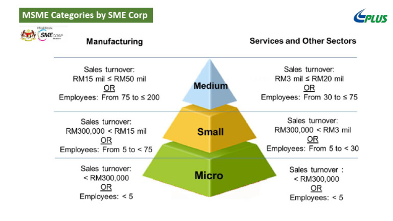 Reference Company MSME by SME Corp | PDF