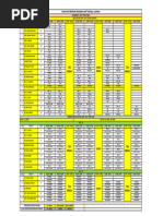 BSO-DOS Data Collection Guide | PDF | Behavior | Clinical Medicine
