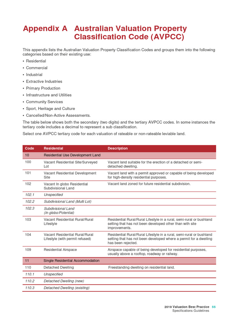 Australian Valuation Property Codes | PDF | Mining | Hotel