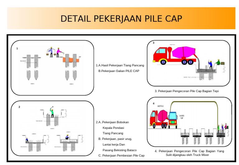 Metode Pile Cap | PDF