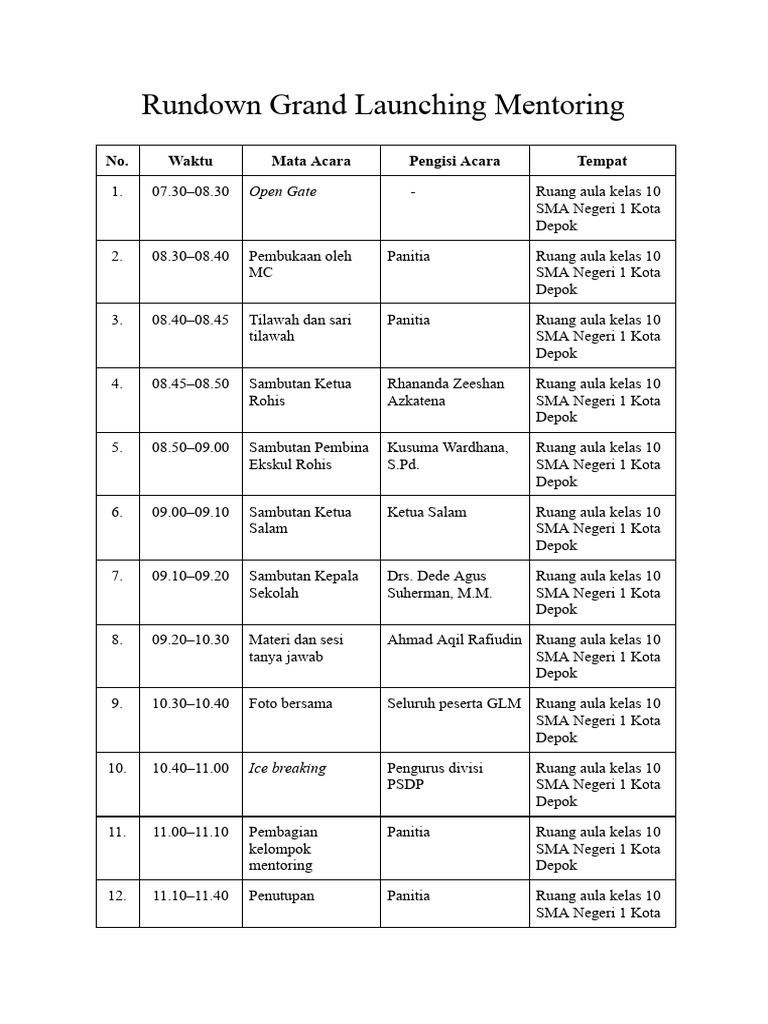 Rundown Grand Launching Mentoring | PDF