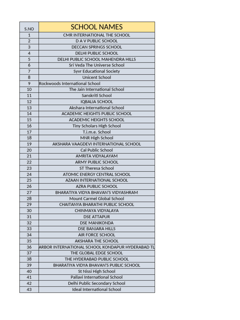 HYDRABAD - SCHOOL - NAMES MAIN | PDF