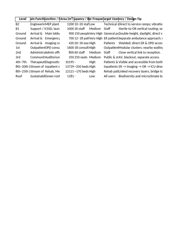 Kolfe Keranio Hospital Program Table | PDF