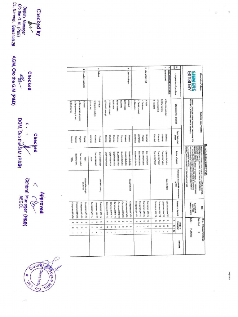 MQP CVT | PDF