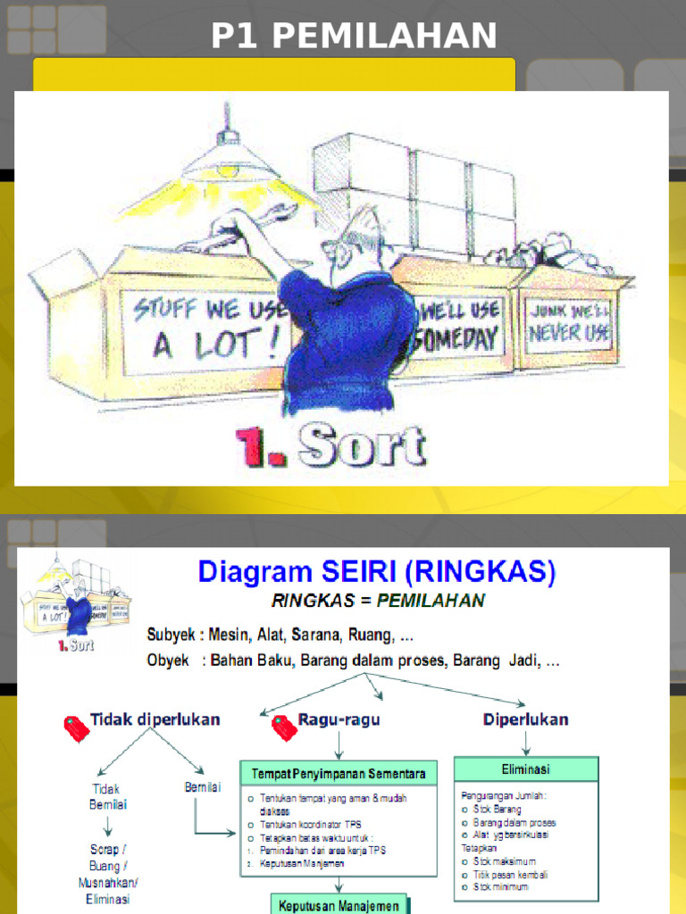 Bahan Presentasi GMP-5R/5S/5P | PDF