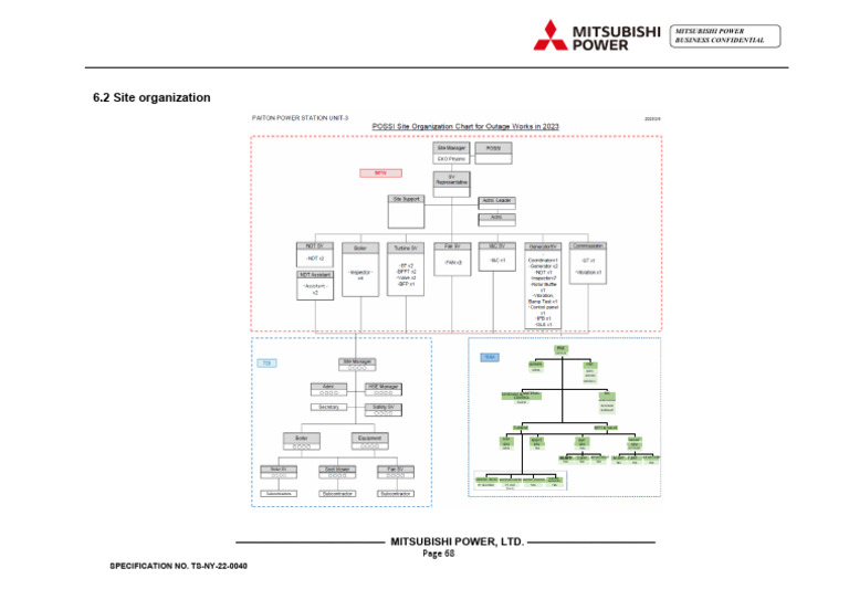 Site Organization Chart | PDF