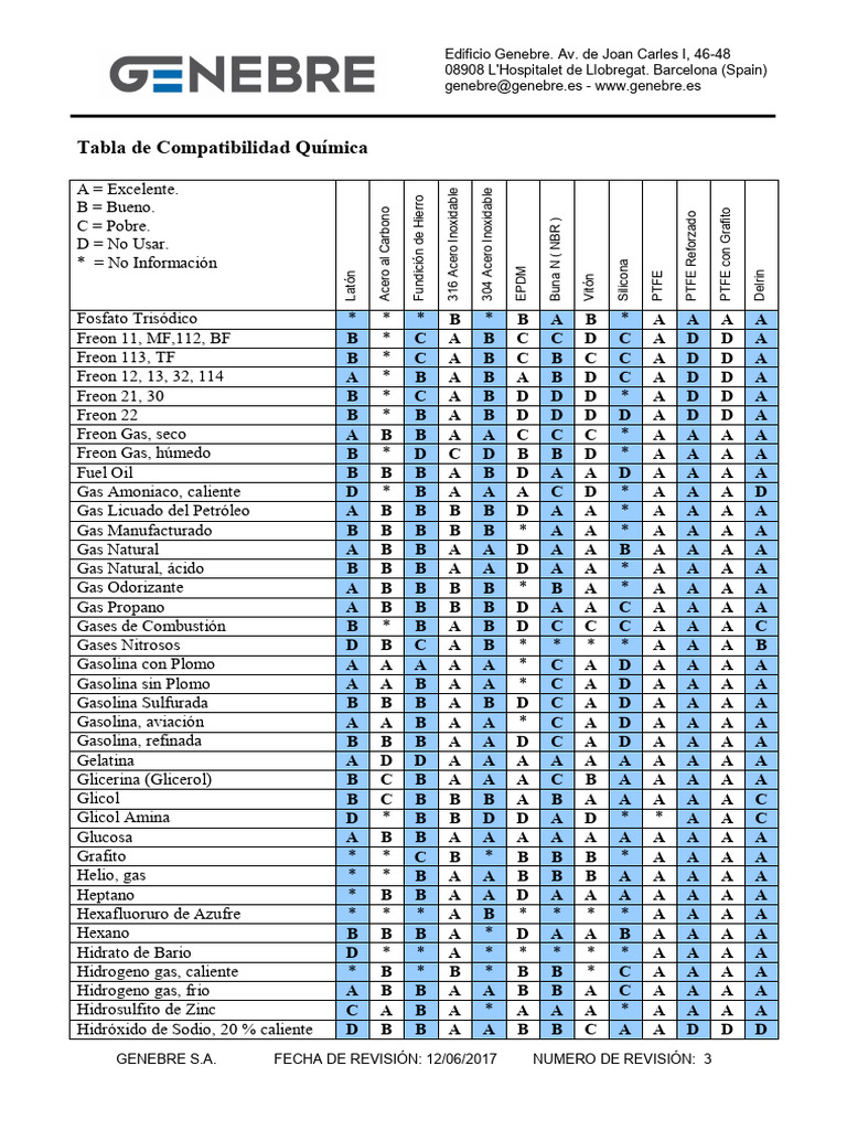 Tabla de Compatibilidad Química Genebre | PDF | Gas natural | Gases ...