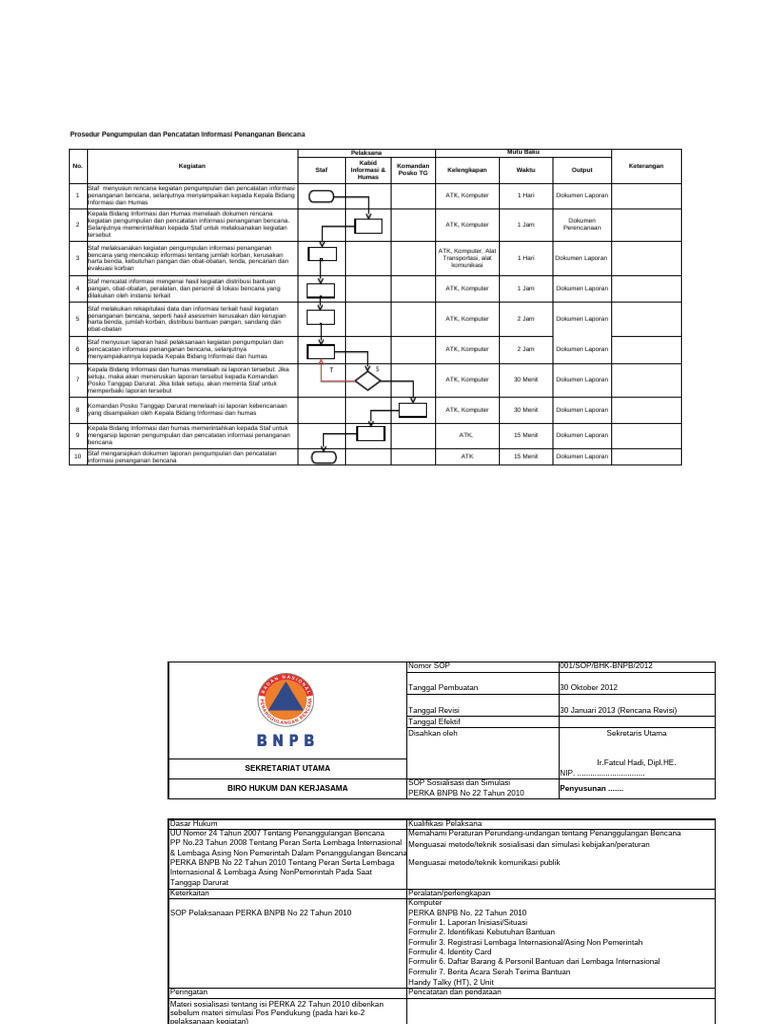 SOP-03 Pengumpulan & Pencatatan Informasi Penanganan Bencana | PDF
