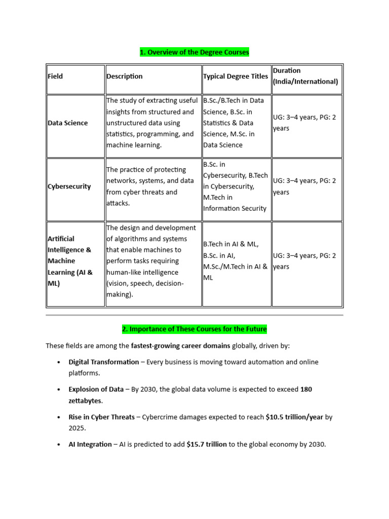 Need of New Courses IMP | PDF | Machine Learning | Artificial Intelligence