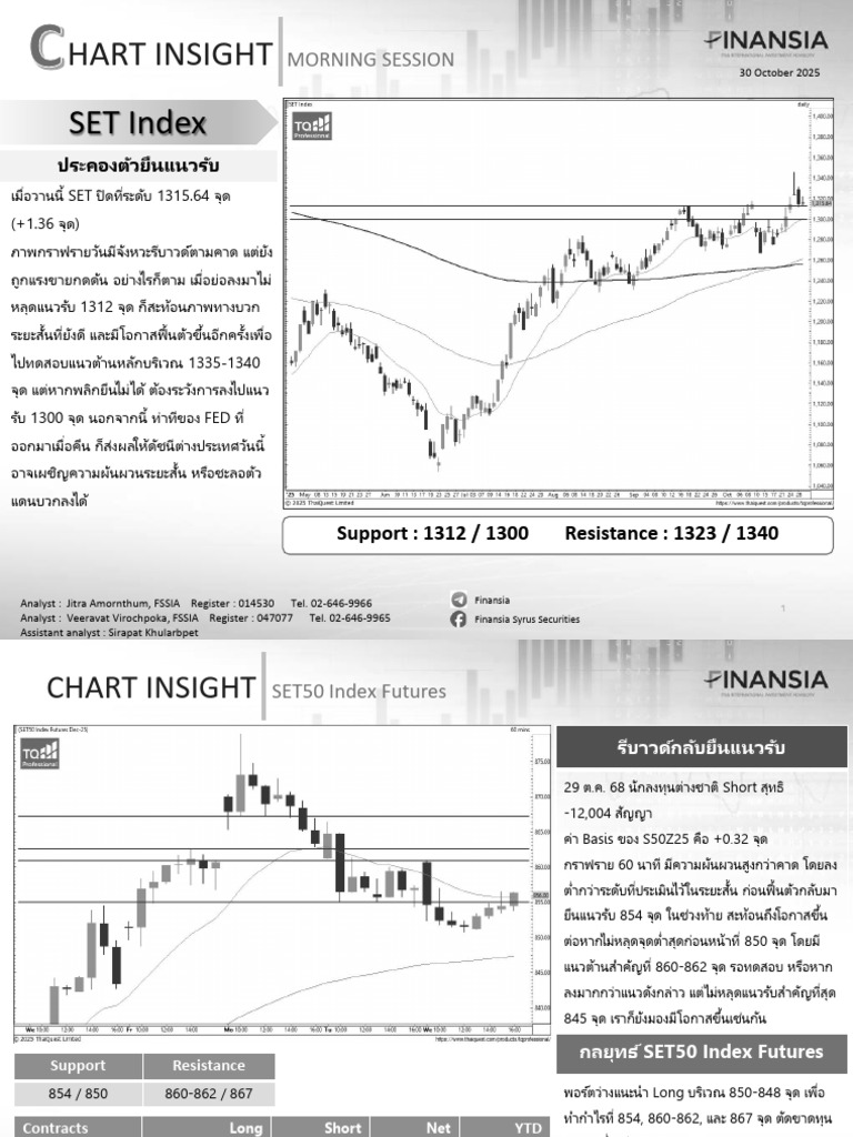 Chart Insight Morning | PDF