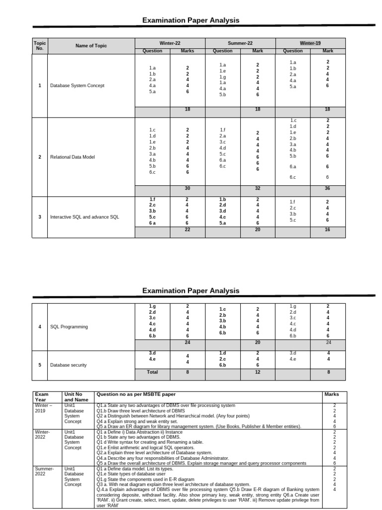 Dms 22319 - Epa-Poonam | PDF | Databases | Pl/Sql