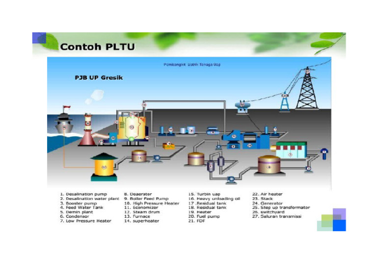 Diagram Alur PLTU Gresik | PDF