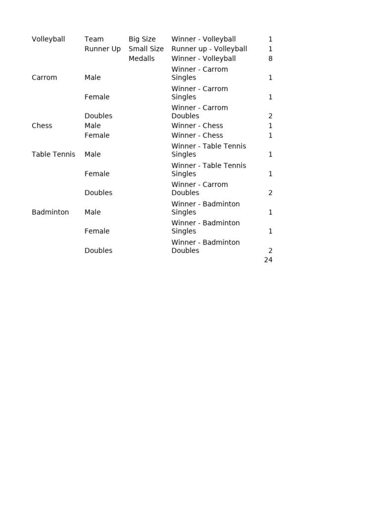 Trophy Categories | PDF