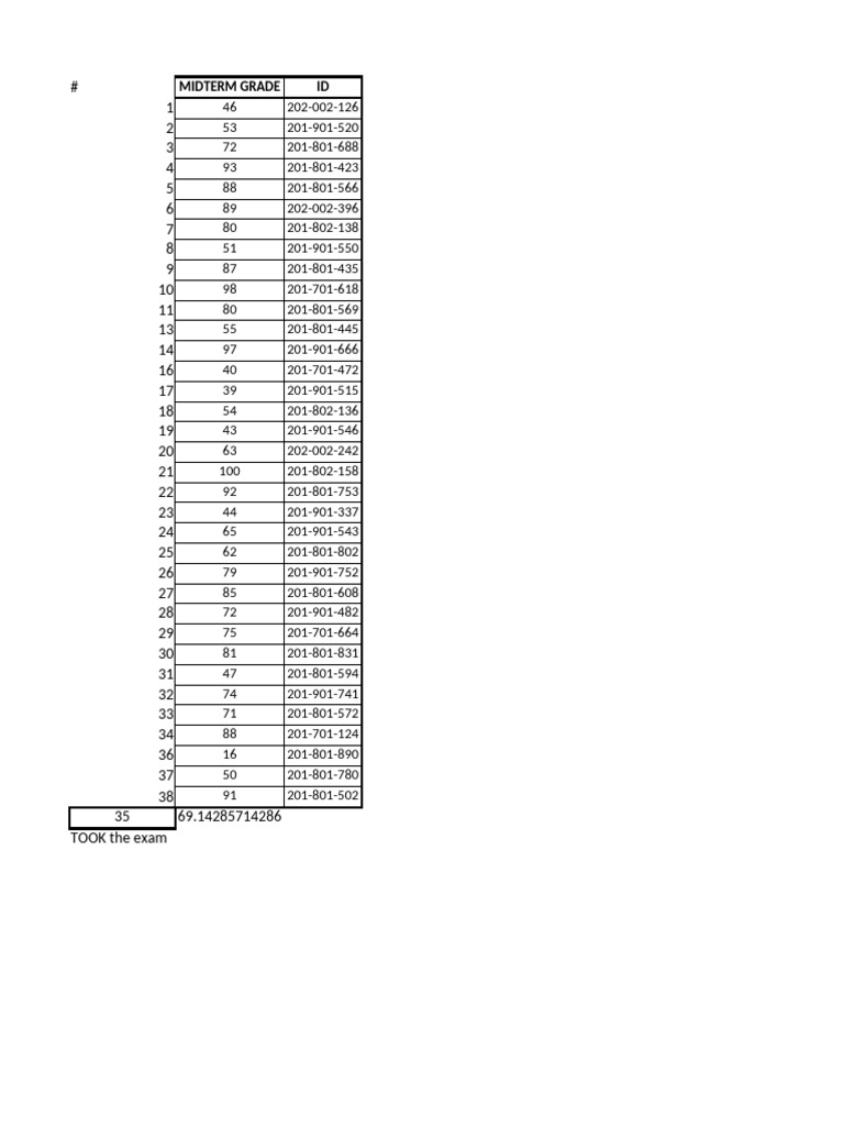Info401 - Midterm Exam Grades - Students | PDF
