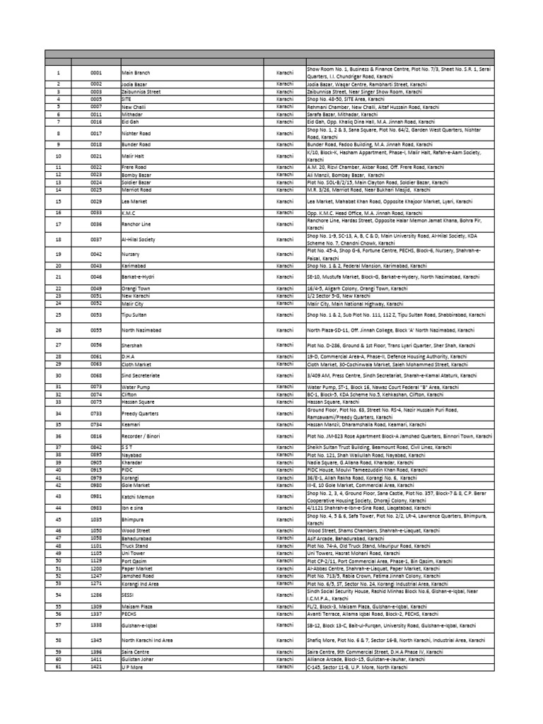 List of Centralized Branches For Inward Clearing | PDF | Karachi | Lahore