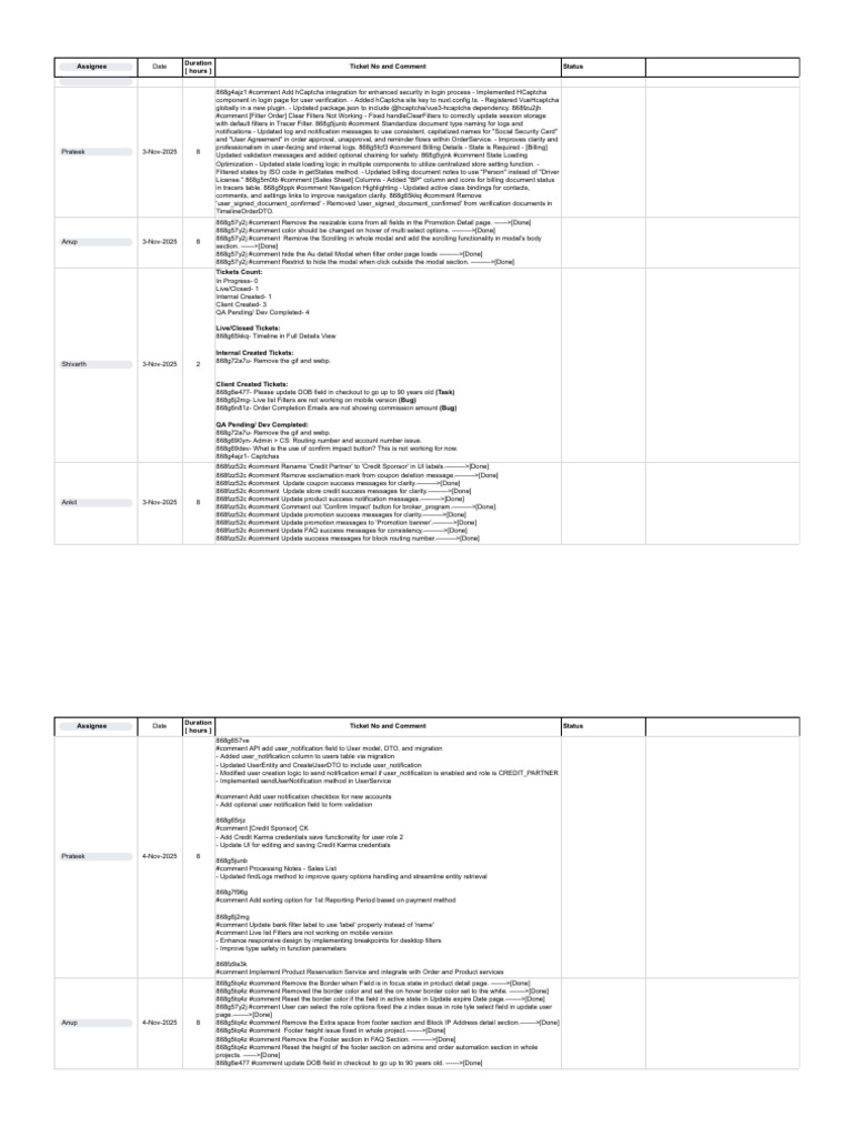 Other Project Worksheet - Google Sheets | PDF | Point Of Sale | Page Layout