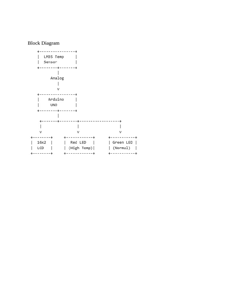 Temperature and Humidity Monitoring System Using Arduino | PDF ...
