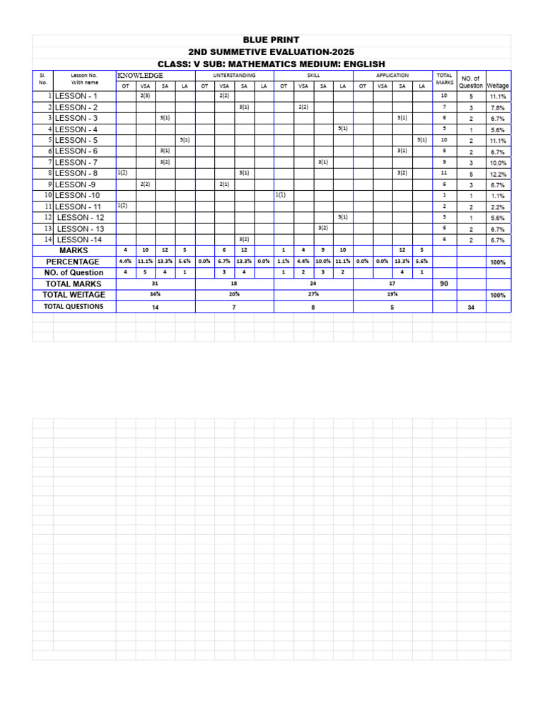 Blueprint Maths V English | PDF | Mathematics