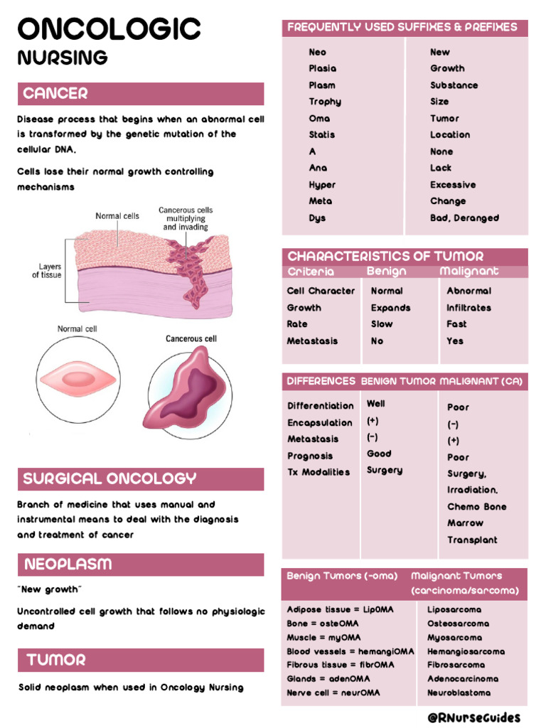 MS Onco PDF | PDF | Chemotherapy | Colorectal Cancer