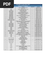 Class 10 Maths Lecture Planner | PDF | Area | Quadratic Equation