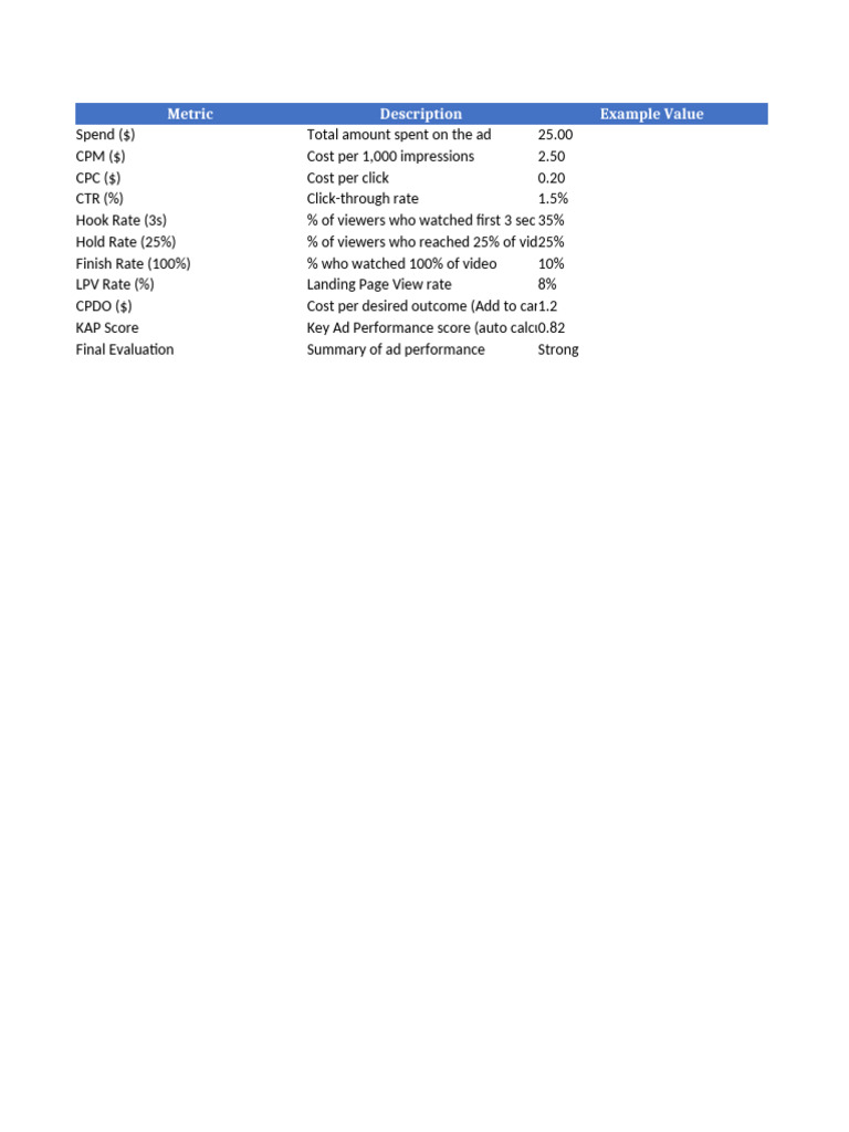 Ad Performance Metrics Overview | PDF