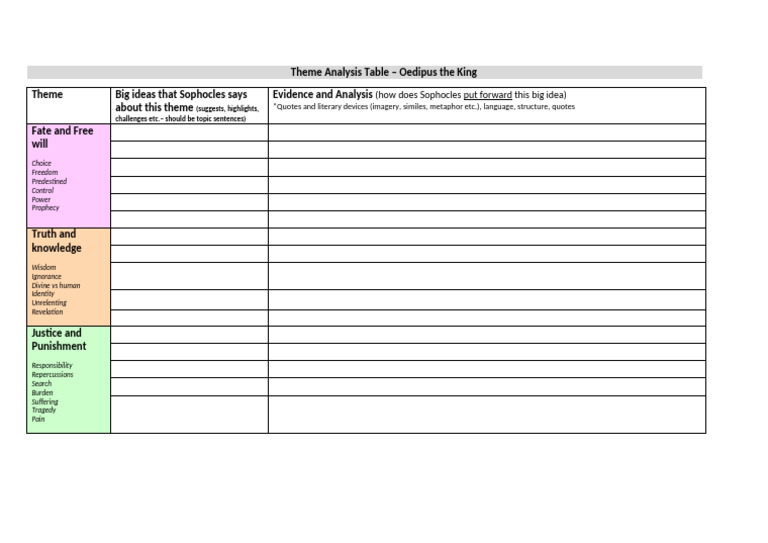 Theme Analysis Table - Oedipus The King BLANK | PDF