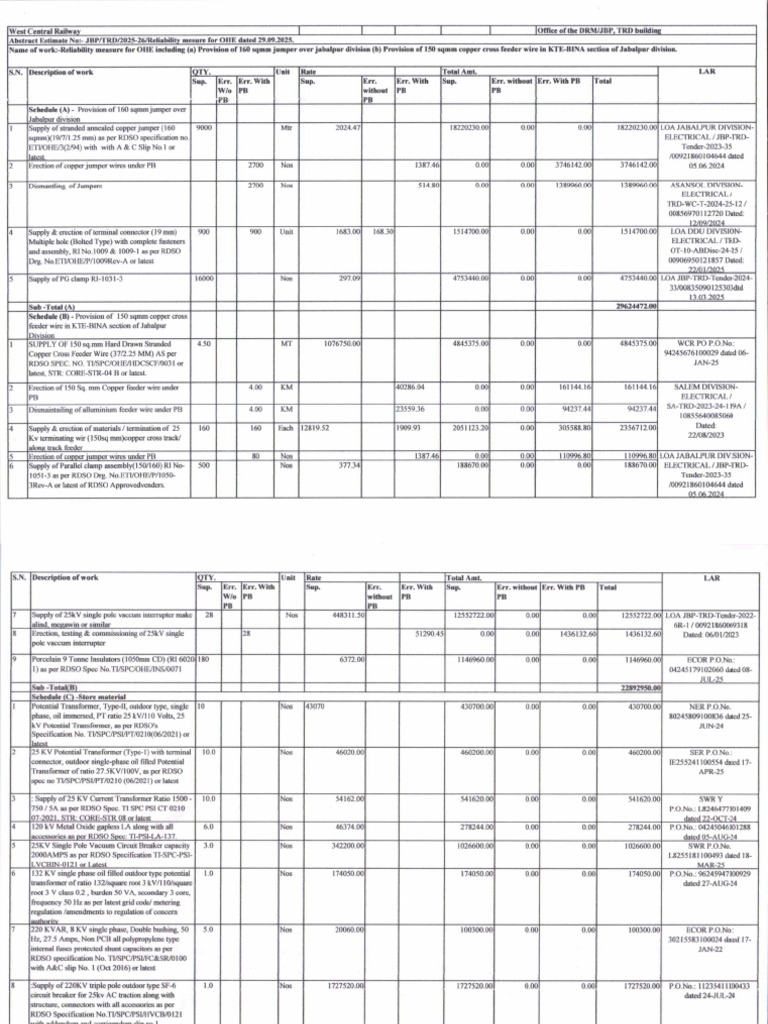 Reliability Measure For OHE Including A Provision of 160 SQMM Jumper ...