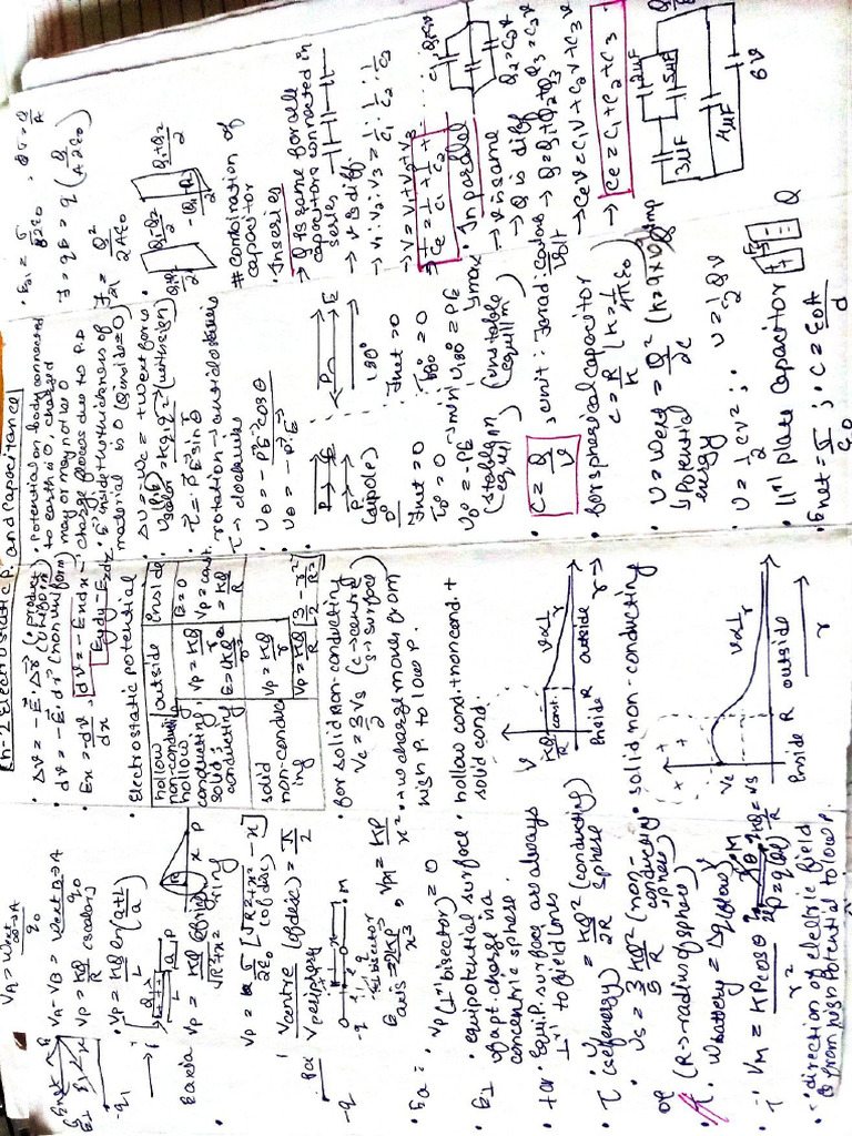 Electrostatic Potential and Capacitance Formula Sheet | PDF