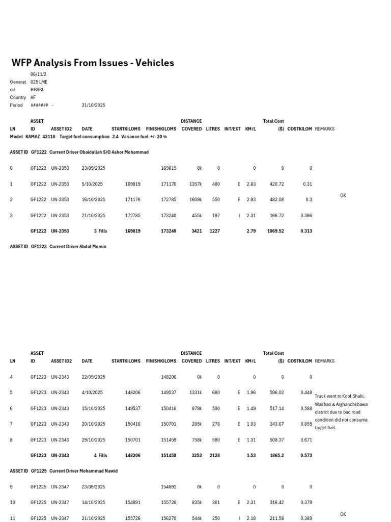 Fuel Analysis Report Oct-2025 | PDF | Land Vehicles | Fuels