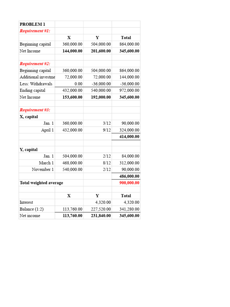 18 | PDF | Economies | Income