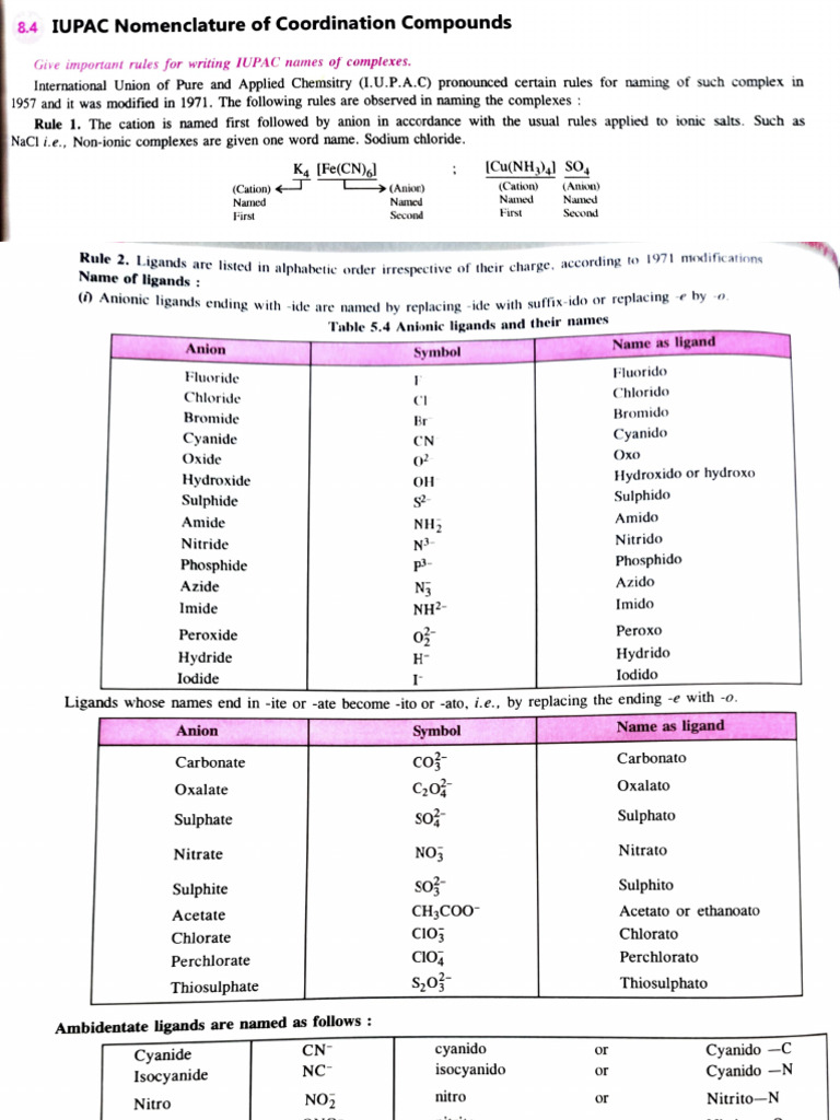 Iupac Nomenclature Inorganic | PDF | Coordination Complex | Ion