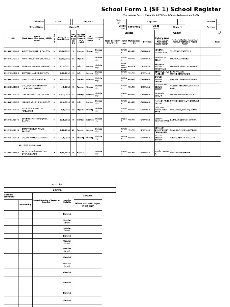 SAMPLE phil-IRI Result Micans | PDF | Languages Of Southeast Asia
