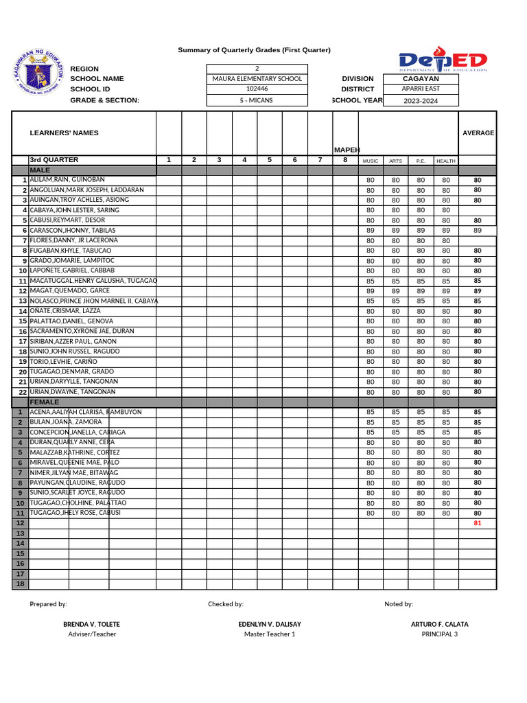 Summary-Of-Grades - Sample | PDF