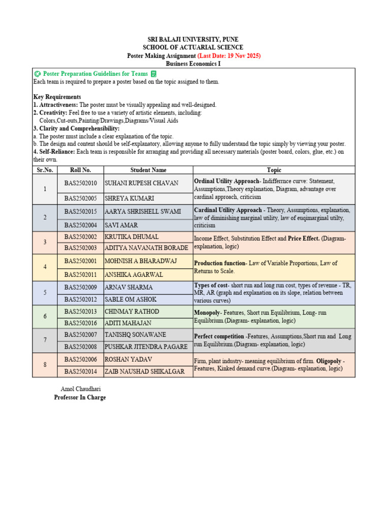 Poster Making Assignmnet | PDF | Utility | Perfect Competition