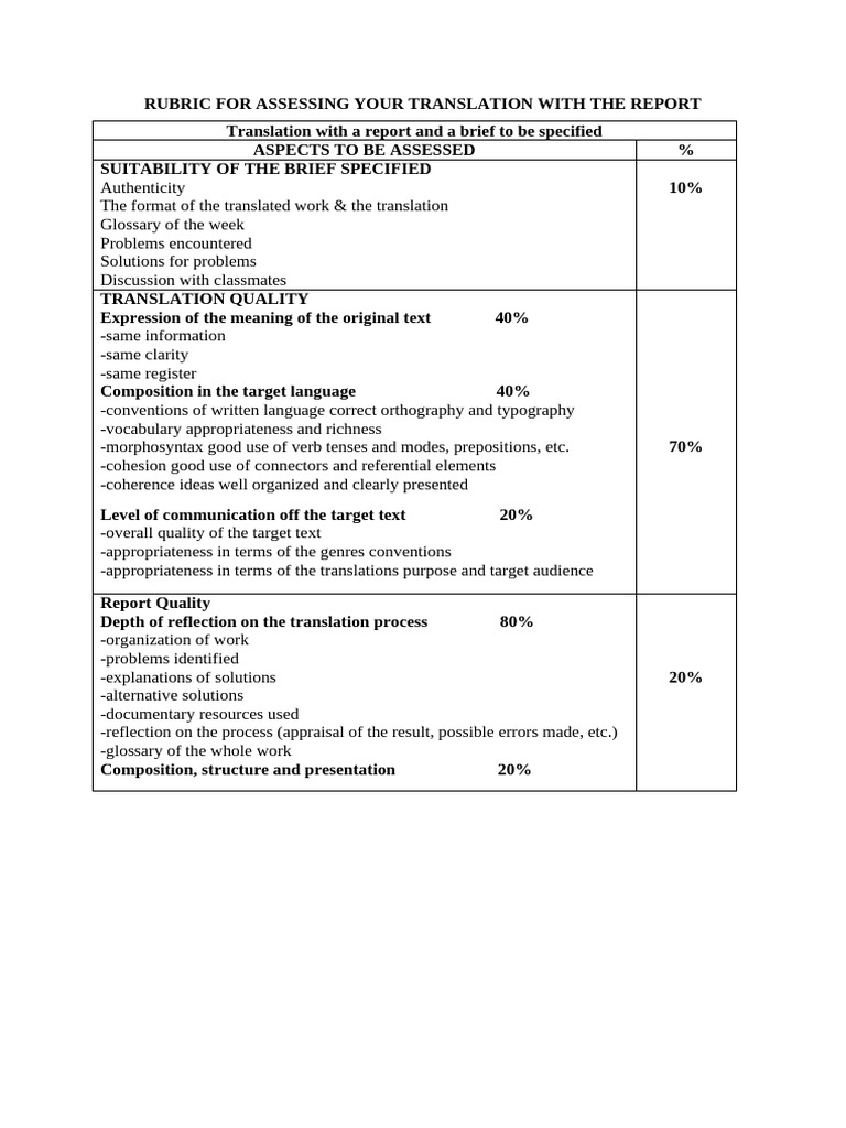 Rubric for Translation Project | PDF