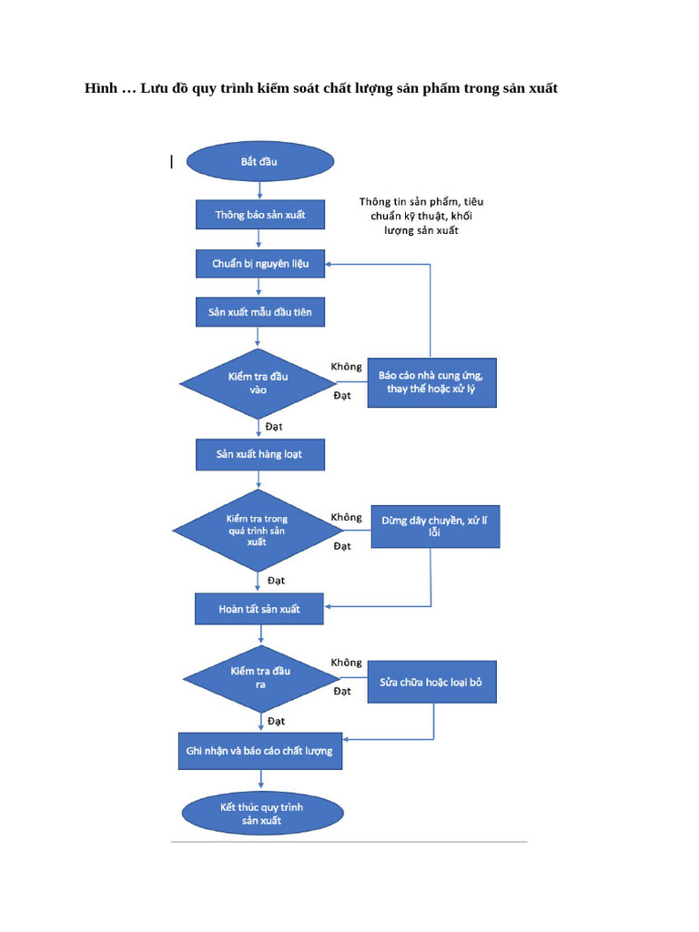 LUU DO | PDF