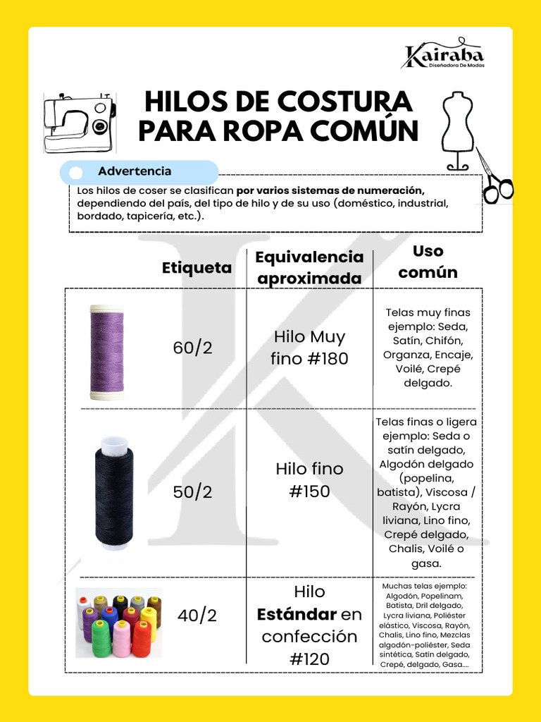 Guía de Hilos de Costura por Tipo | PDF | Textiles | Ropa