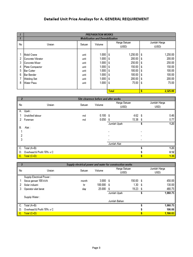 Detailed Unit Price Analisys For A. GENERAL REQUIREMENT: I 1 ...