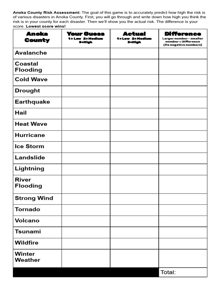 Anoka County Risk Assessment | PDF