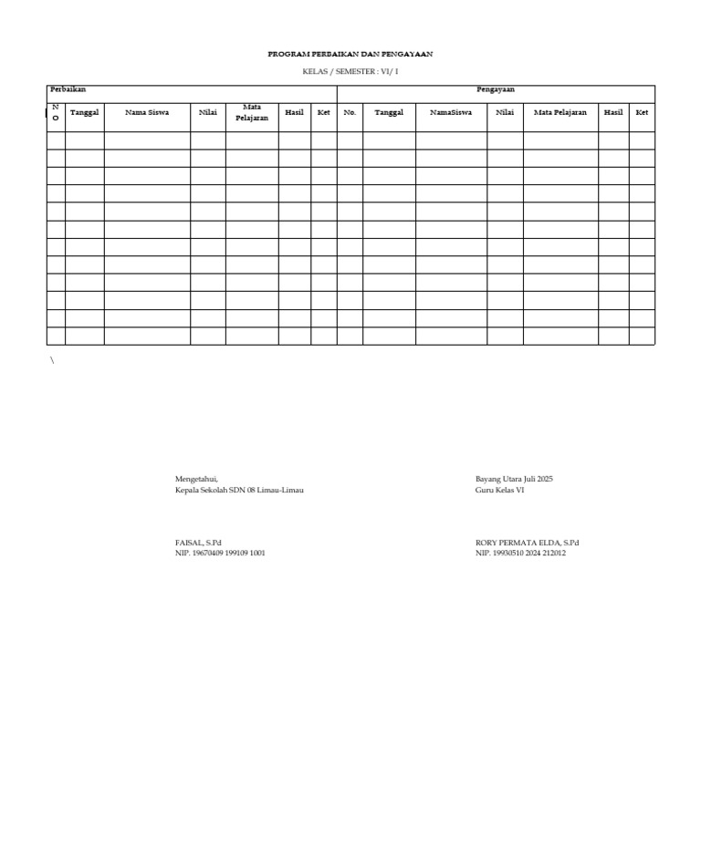 11. Program Perbaikan Dan Pengayaan | PDF