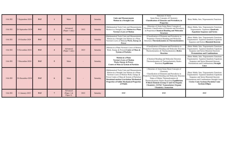 11th Jee (Phase 2) - Partial Air Test (Pat) - Planner Ay 2024-25 | PDF ...