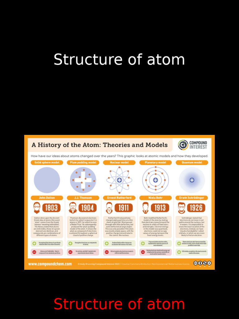 Structure of the Atom Explained | PDF | Atomic Orbital ...