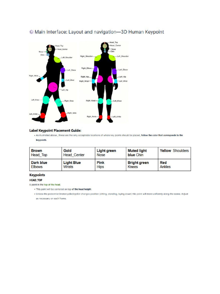 Human Edit MovemenT | PDF